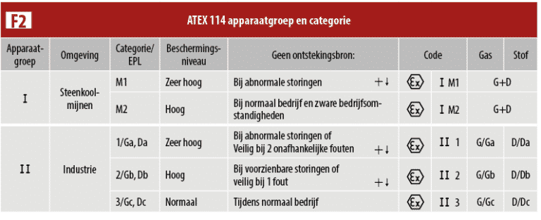 Hoe is een ontstekingsanalyse opgebouwd voor mechanische apparatuur ...
